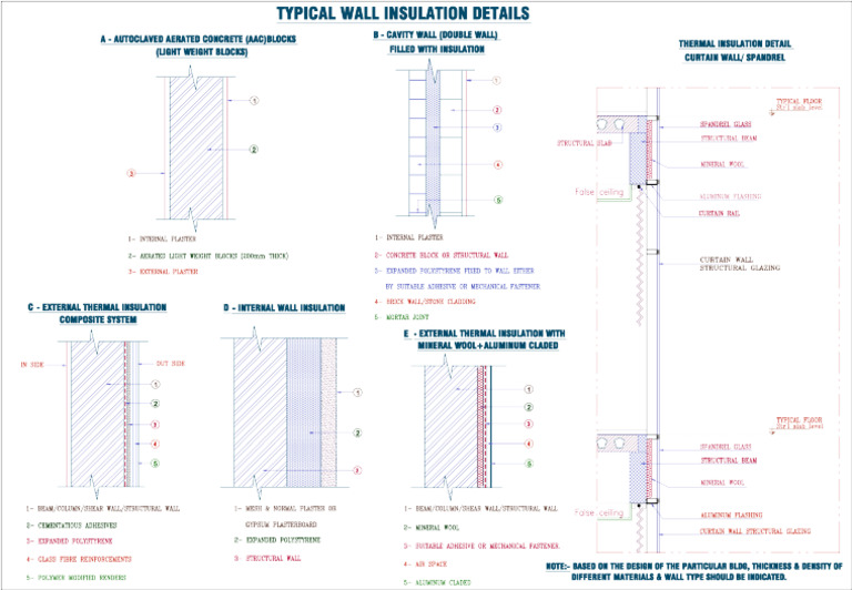 Typical Wall Insulation Details | PDF