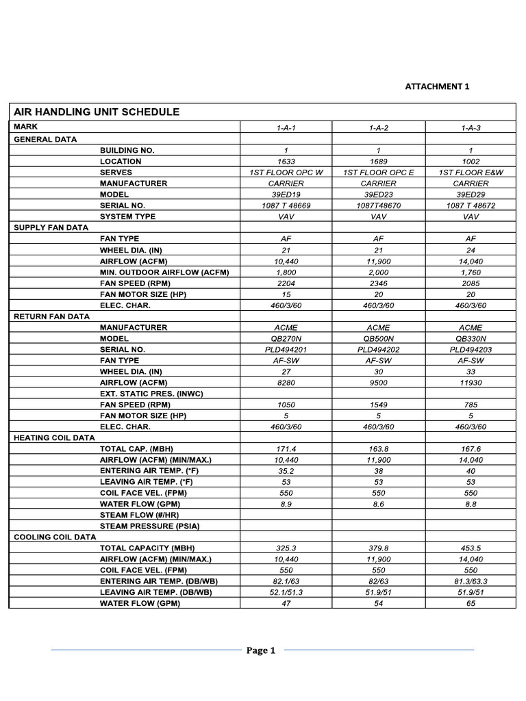 Data Coil AHU Carrier 39ED PDF | PDF