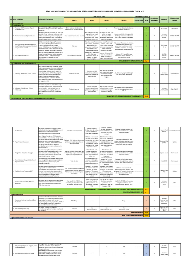 Format Baru PKP PKM Sangurara 2025 1 | PDF