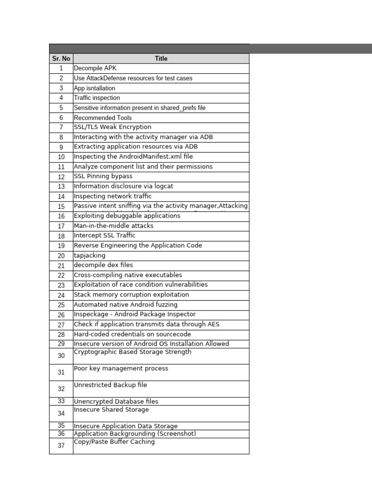 Android Pentest Checklist | PDF | Transport Layer Security | Http Cookie