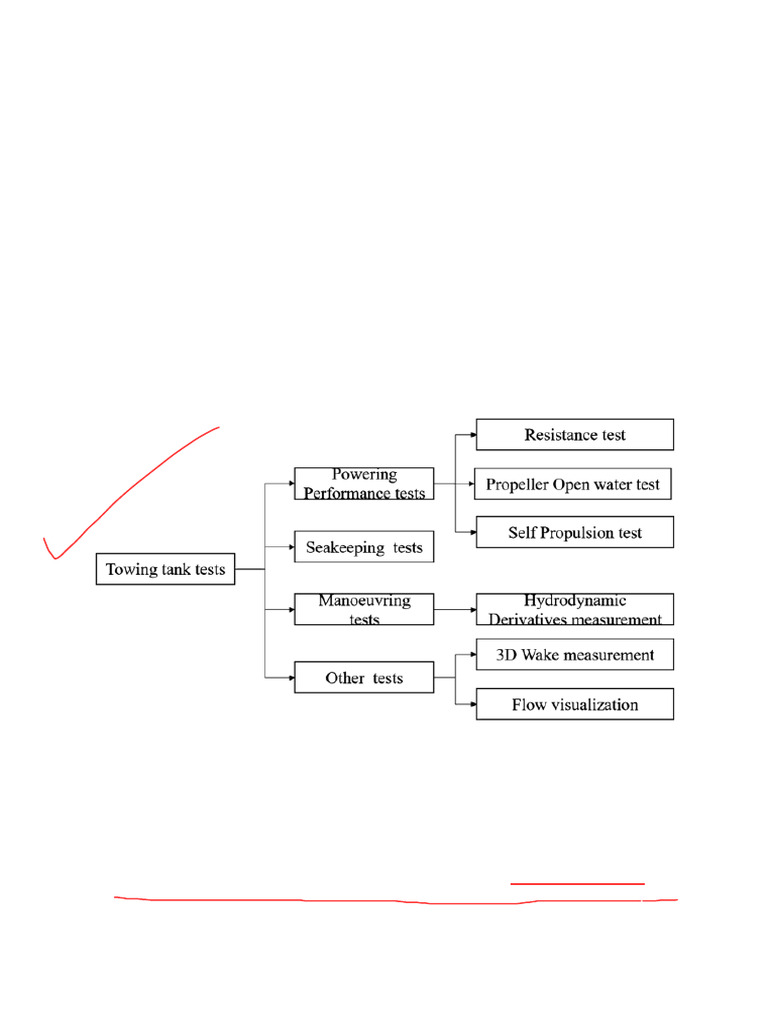 Lecture - PHYSICAL MODELS (Towing Tank Update) | PDF | Mechanical ...