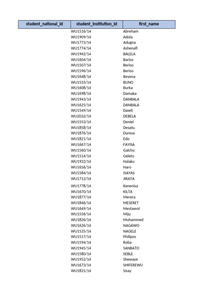 It w2nd Sem3 s1 2017 Studentoverview | PDF | Clans | Horn Of Africa