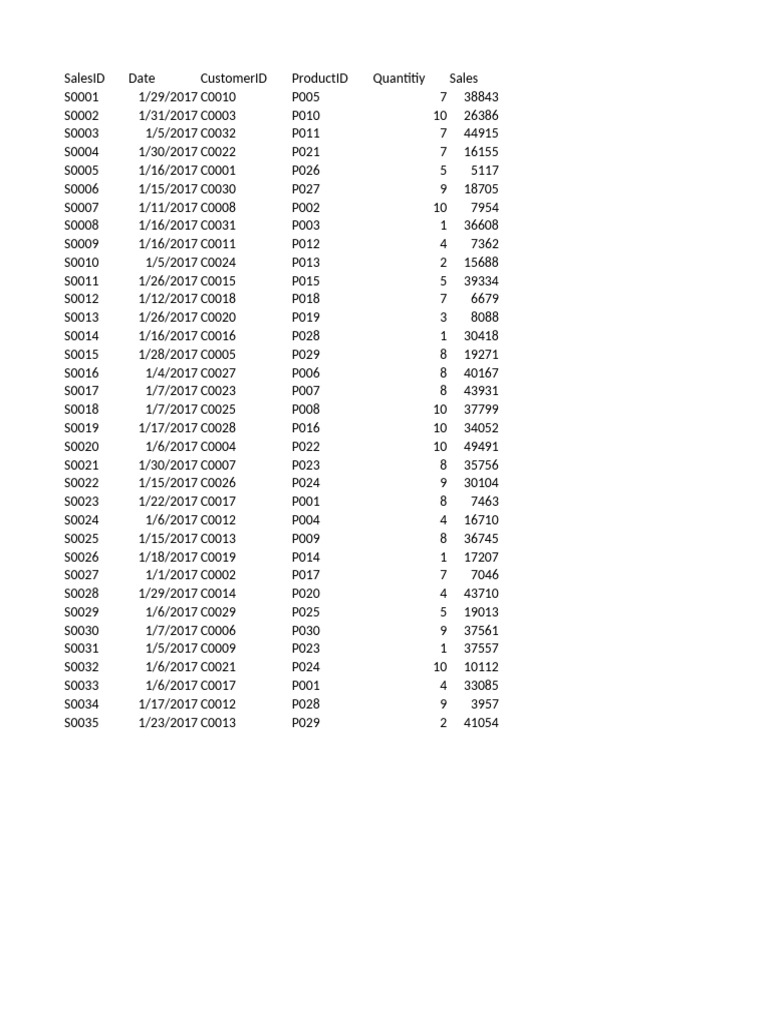 Power Pivot Table Complete | PDF