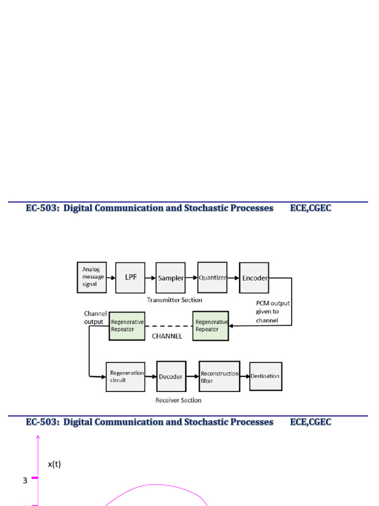 PCM and DM - Final | PDF | Sampling (Signal Processing) | Signal To Noise Ratio
