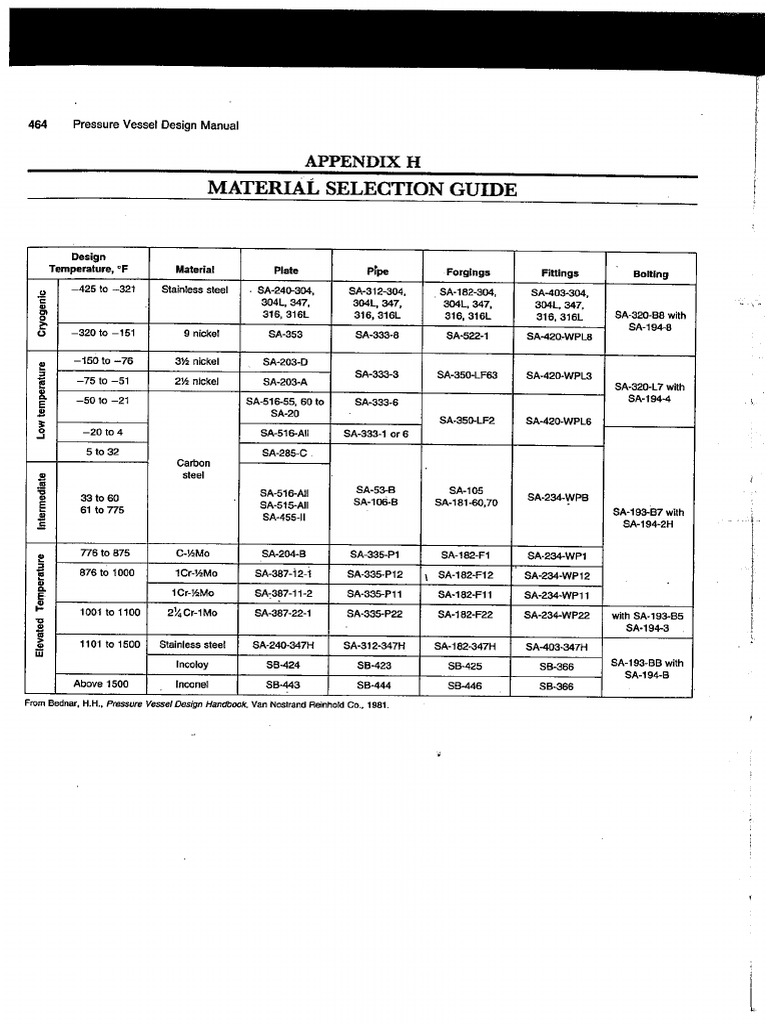 Material Selection Guide | PDF