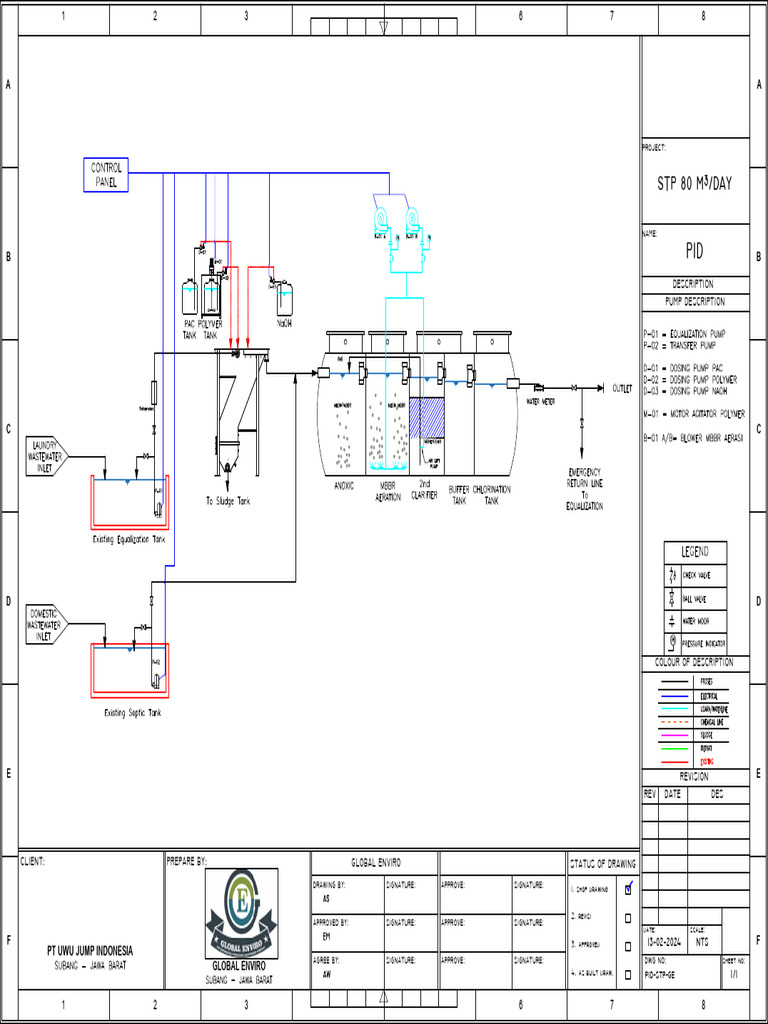 PID for STP Project in Indonesia | PDF
