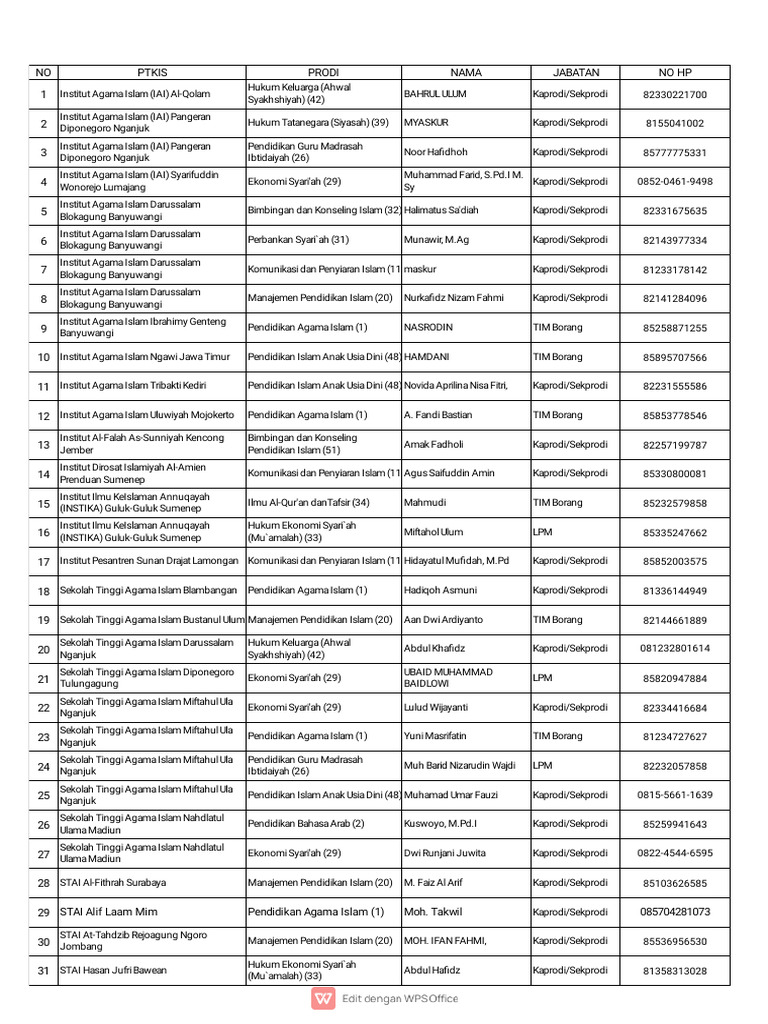 Daftar Percepatan Akreditasi Fix | PDF