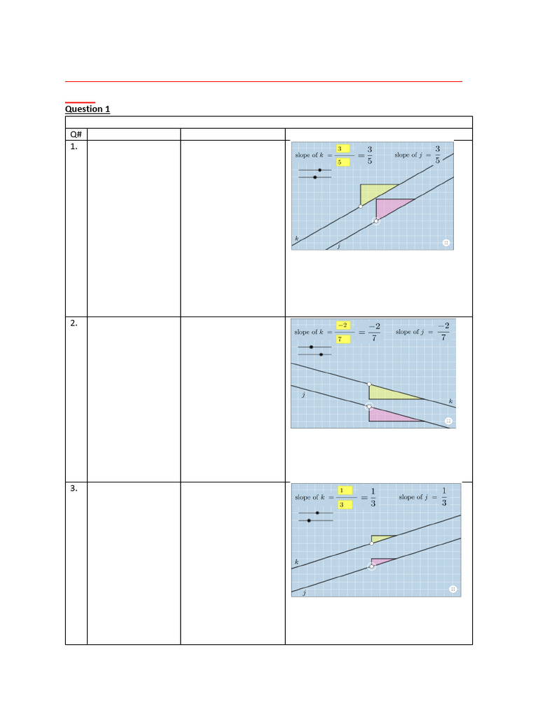 Memorandum Exploring SLOPES Coordinate Plane GeoGebra Task 1 | PDF ...