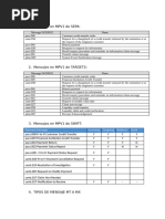 Guía del formato MT940 y su estructura | PDF | Transferencia bancaria ...