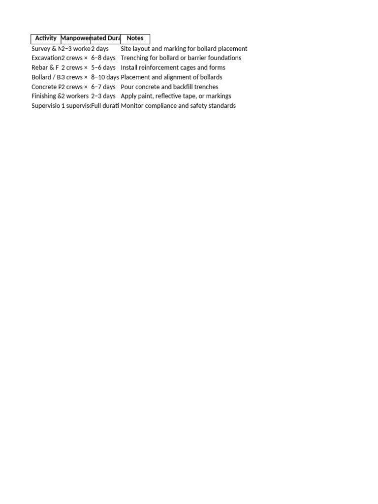 HCIS Class1 AVB 1700m PlanningSheet | PDF