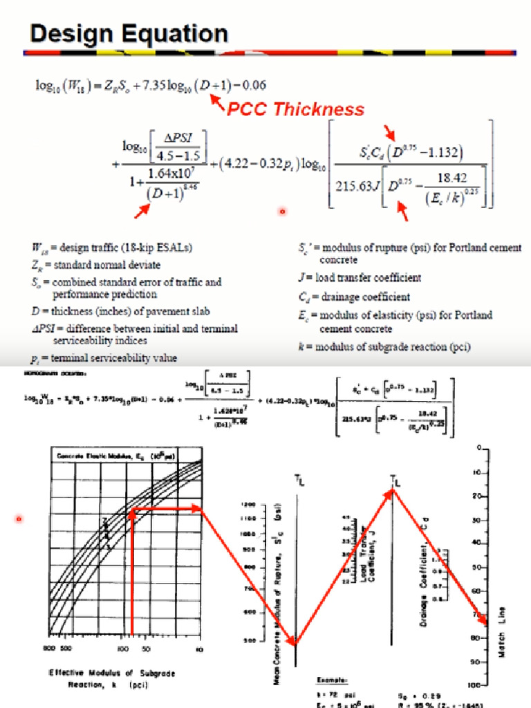 Rigid Pavement Design | PDF