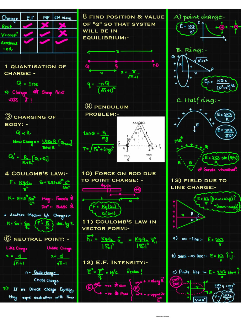 Revision Notes of Chapter 1 | PDF