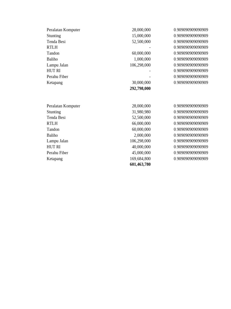 Laporan Realisasi Dana Desa Boenaga | PDF