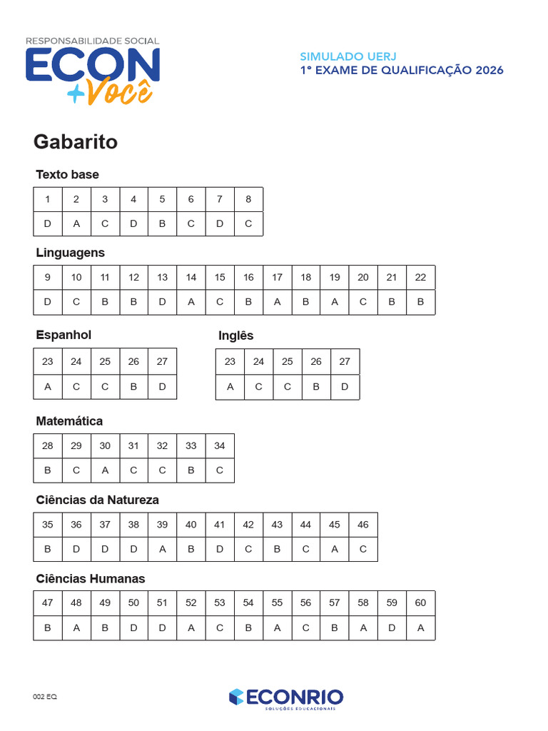 Simulado - UERJ - GABARITOsimulado Uerj | PDF