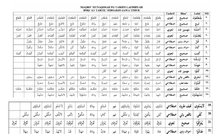 TASRIF | PDF