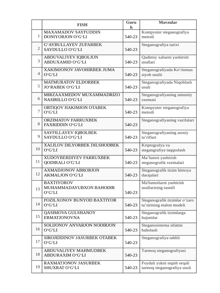 Mustaqil Ish Mavzulari (Steganografiya) 2 Kurs | PDF