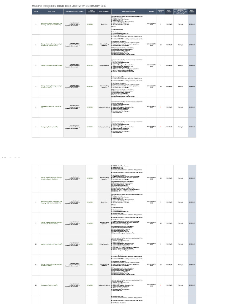 PKG12 WK19 MGEPD High Risk Activity Summary | PDF | Crane (Machine ...