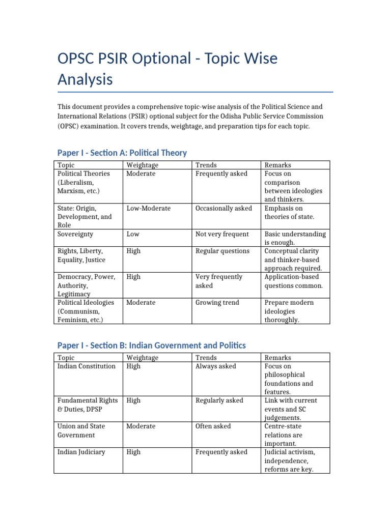 OPSC_PSIR_Topic_Wise_Analysis | PDF | Political Philosophy ...