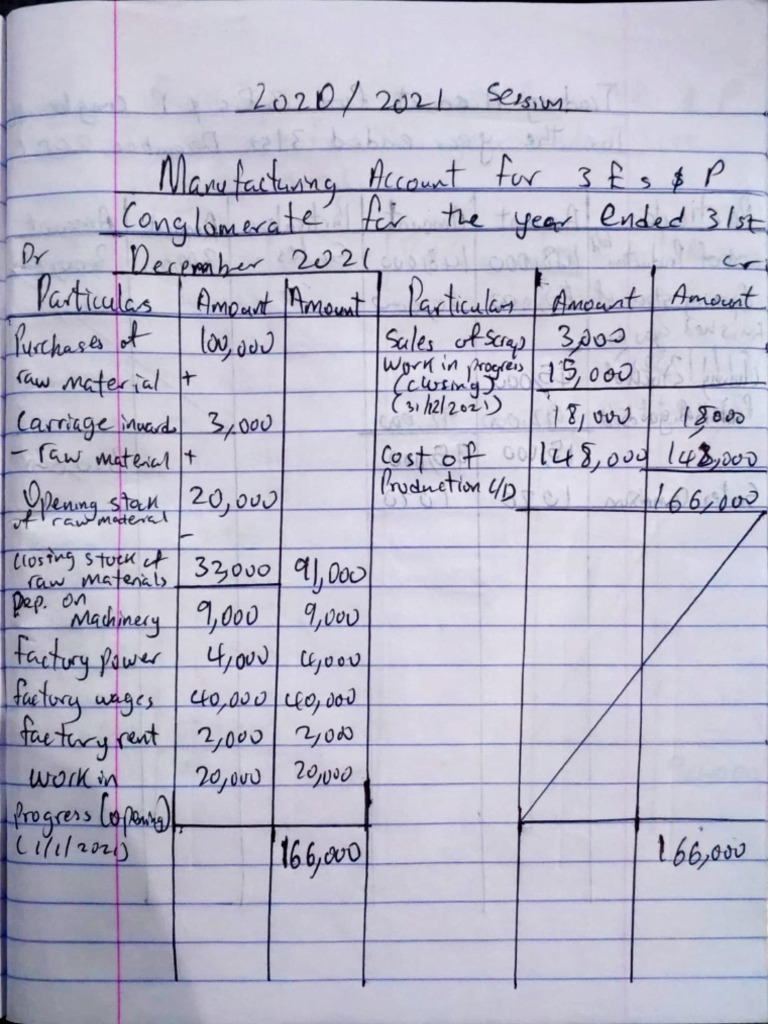 Question 1 PRE PQ Solution | PDF