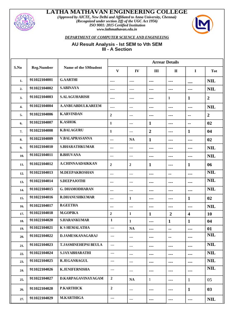 Overall Result - THIRD YR A Section | PDF
