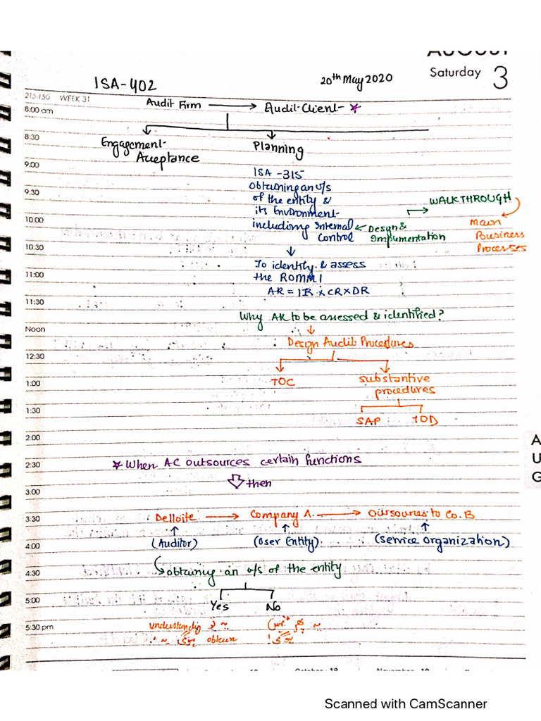 ISA 402, 20th May 2020 Notings | PDF