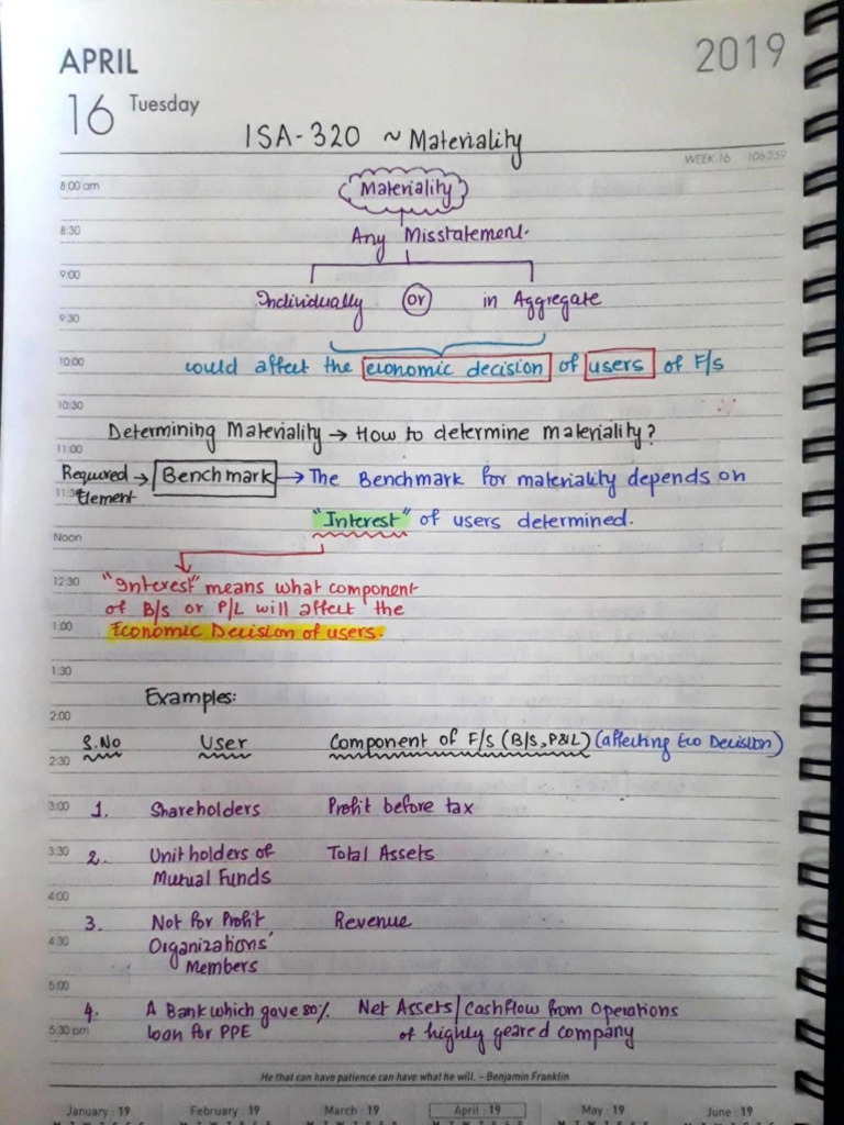 ISA 320 Materiality | PDF