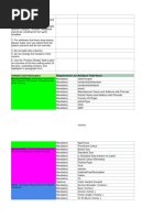 One4all Retail List | PDF | Retail Companies | Retailing