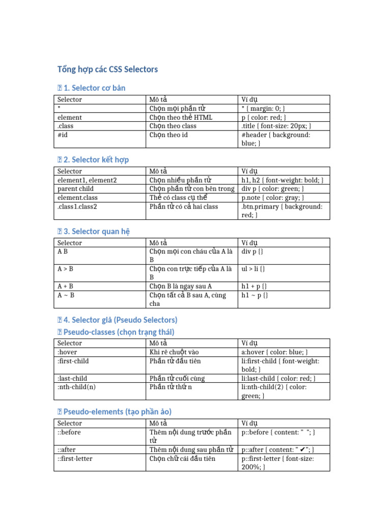 CSS Selectors Tong Hop | PDF