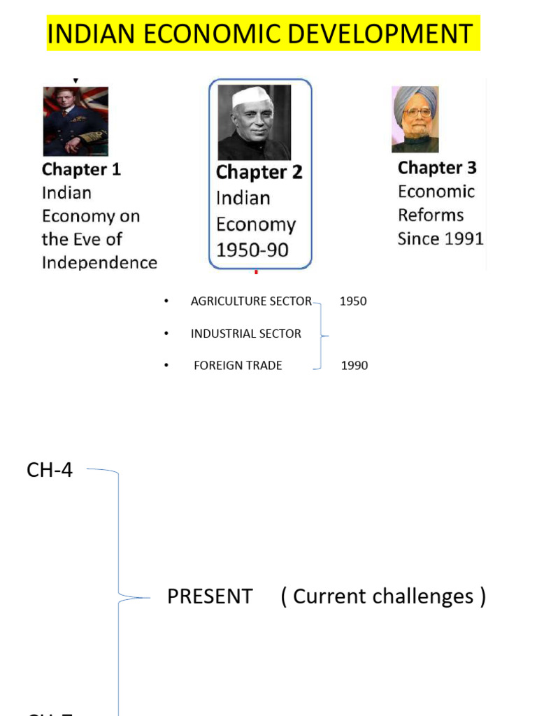 Ied Ch-2 Economic Planning | PDF | Green Revolution | Economics