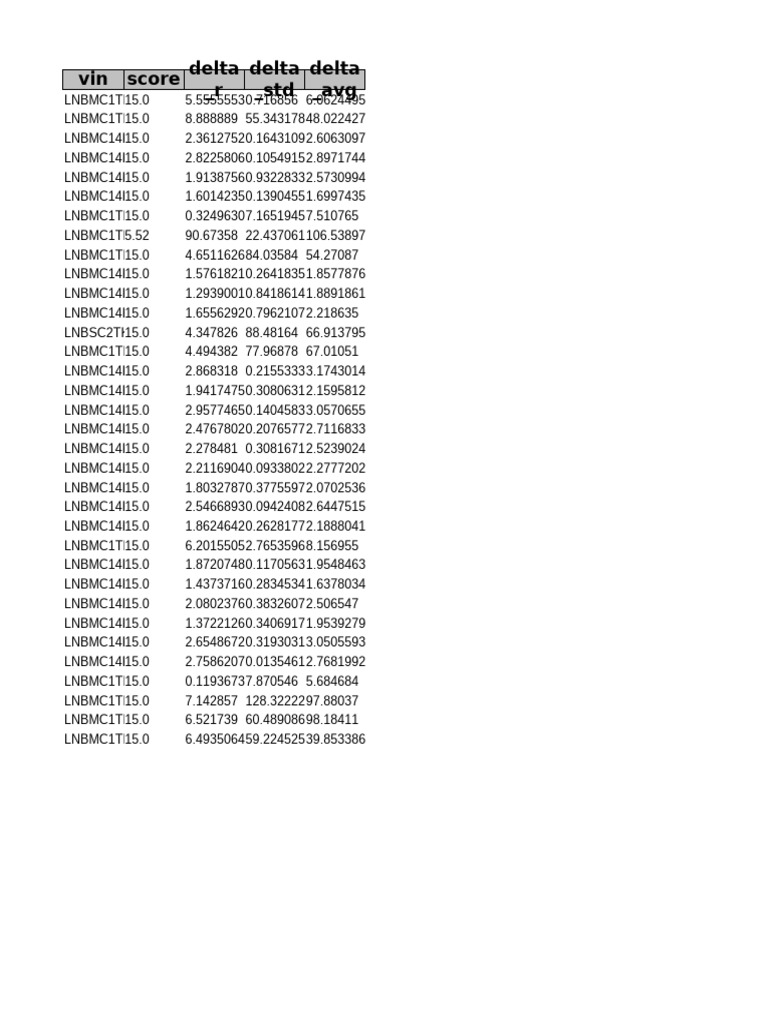 Vin Score Delta - R Delta - STD Delta - Avg | PDF