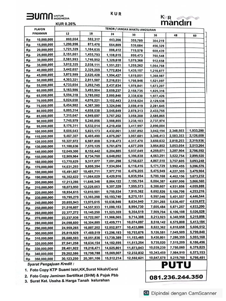 Tabel Angsuran KUR | PDF