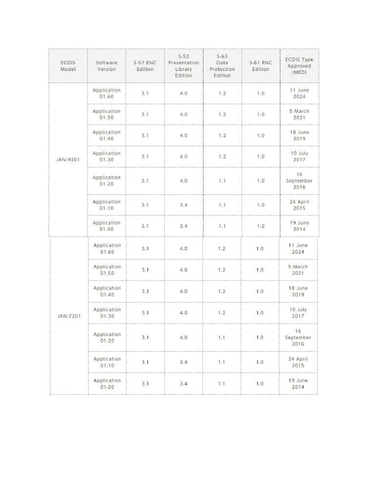 JRC IHO Compliant Version | PDF
