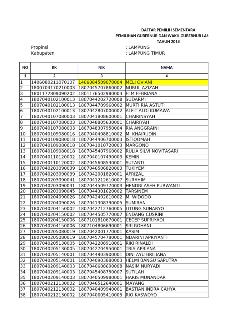 Creat New NIK NKK.04 | PDF