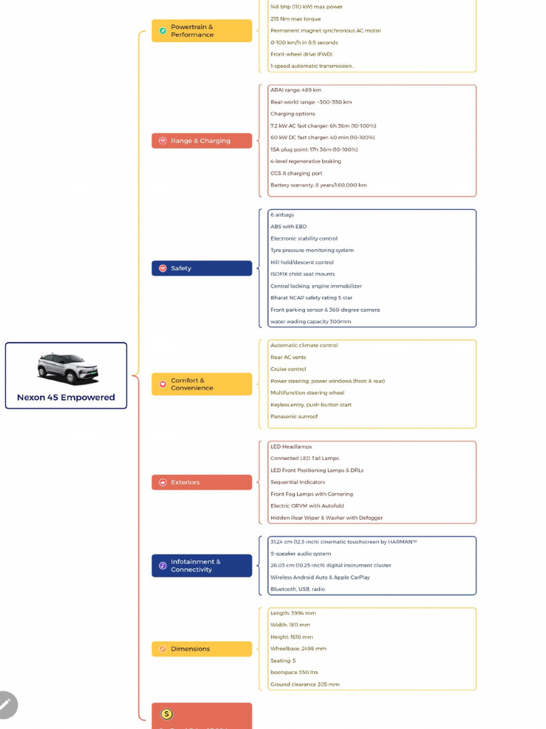 Nexon EV Mind Map | PDF