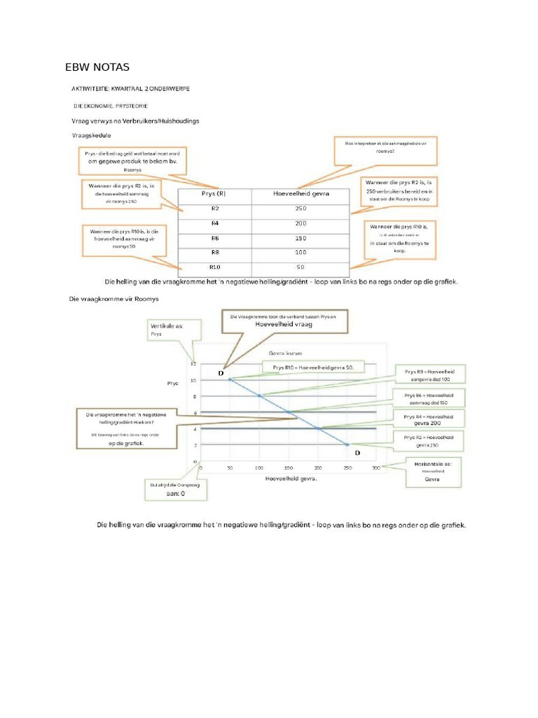 Ekonomie Notas | PDF