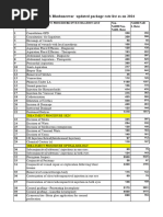 CGHS Rate List 2014 PDF | PDF