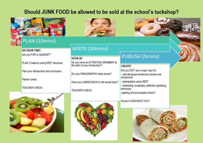 Should JUNK FOOD be allowed to be sold at the school | PDF