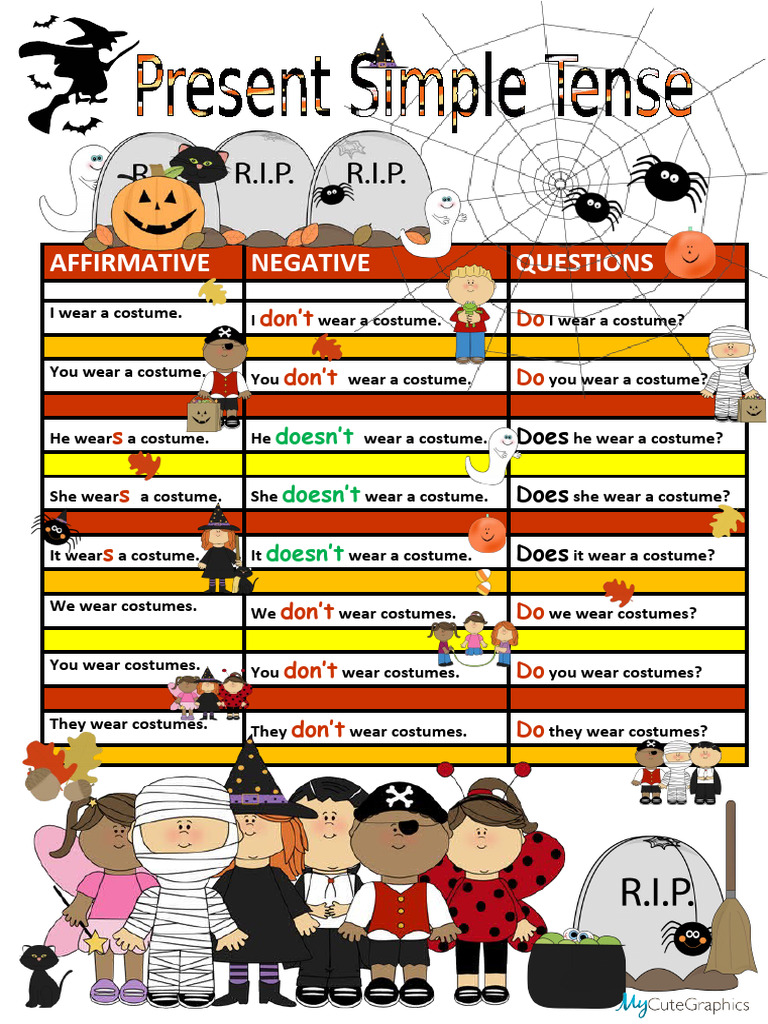 Chartpresent Simple Tense Classroom Posters Grammar Guides - 58736 | PDF