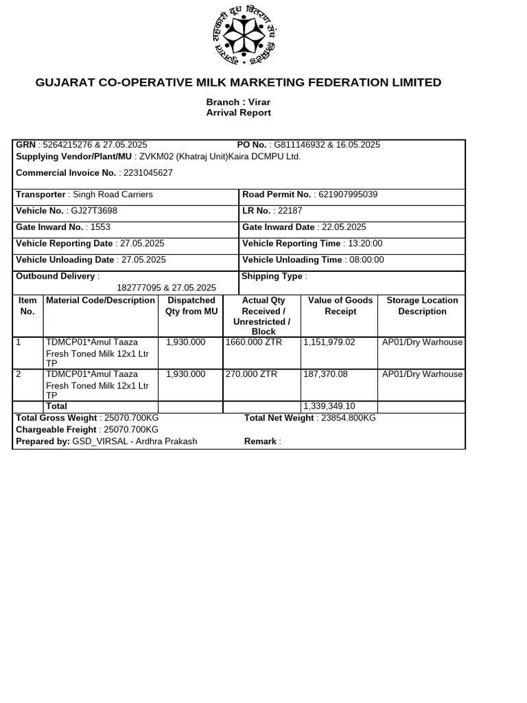 Goods Receipt - 5264215276 | PDF