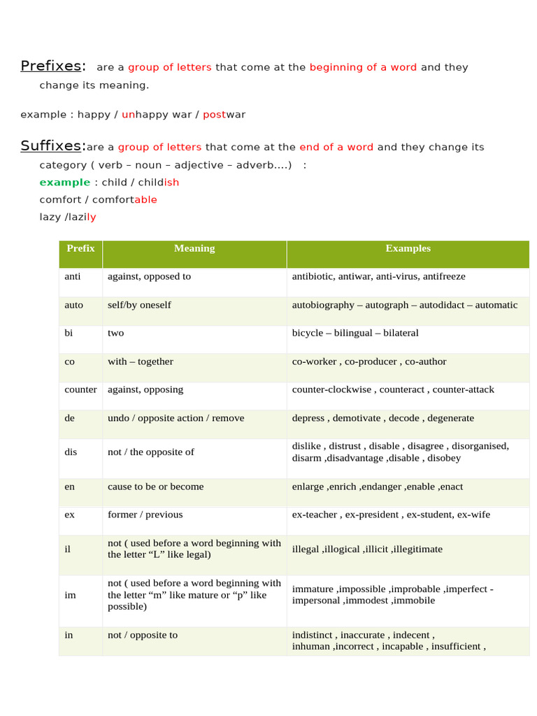 Prefixes Suffixes Lesson | PDF | Vocabulary | Morphology