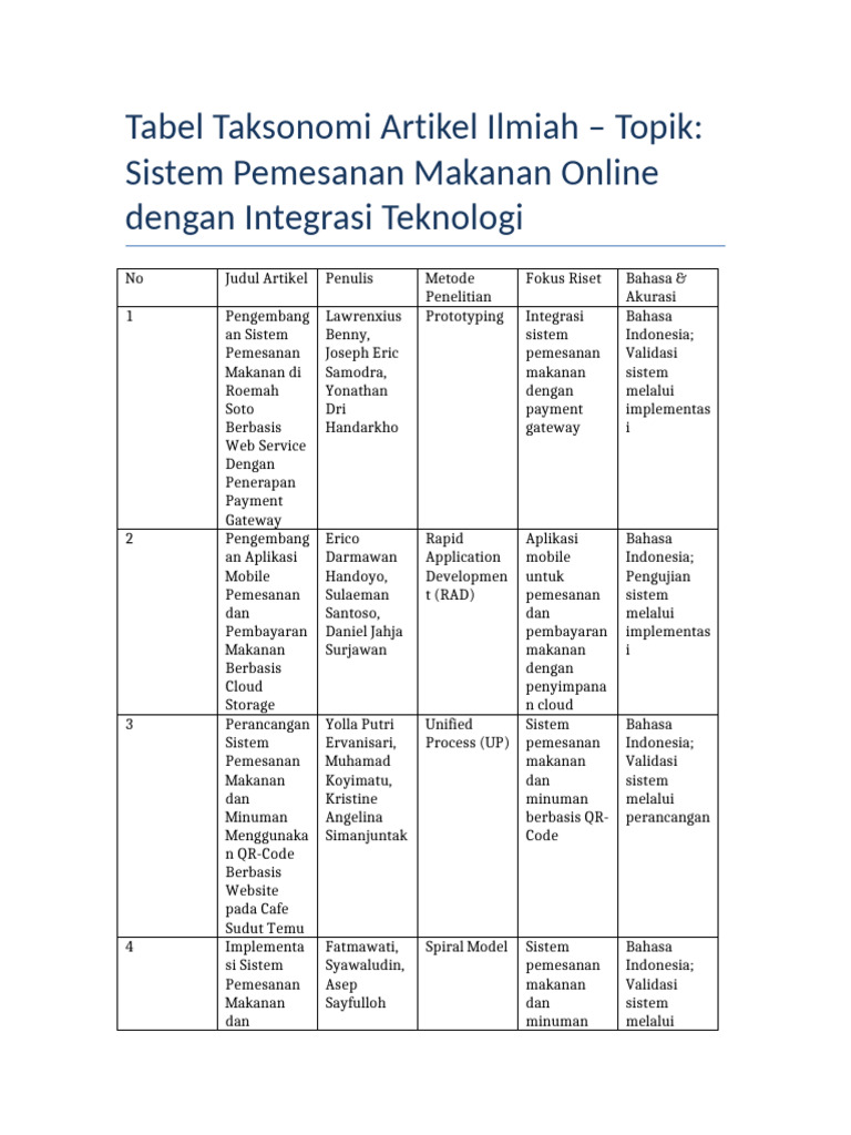 Tabel Taksonomi Pemesanan Makanan | PDF
