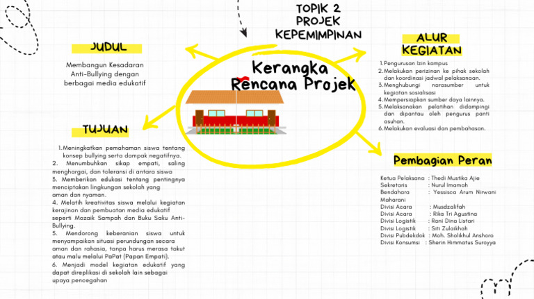 Tugas 5.1 Mind Map Kerangka Rencana Projek | PDF