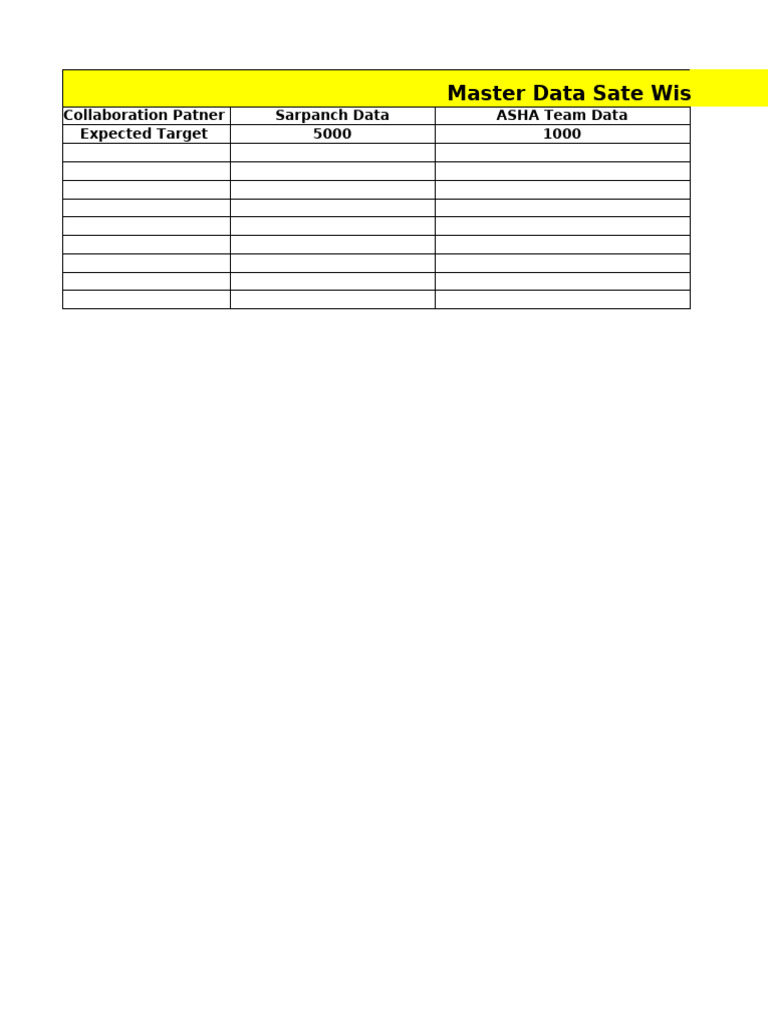 HR Team Master Data Statewise | PDF