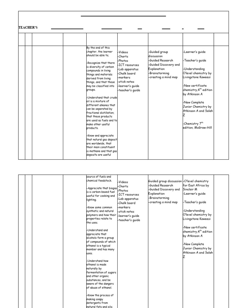 S3 Chem Scheme Kibugo | PDF | Oil | Chemistry