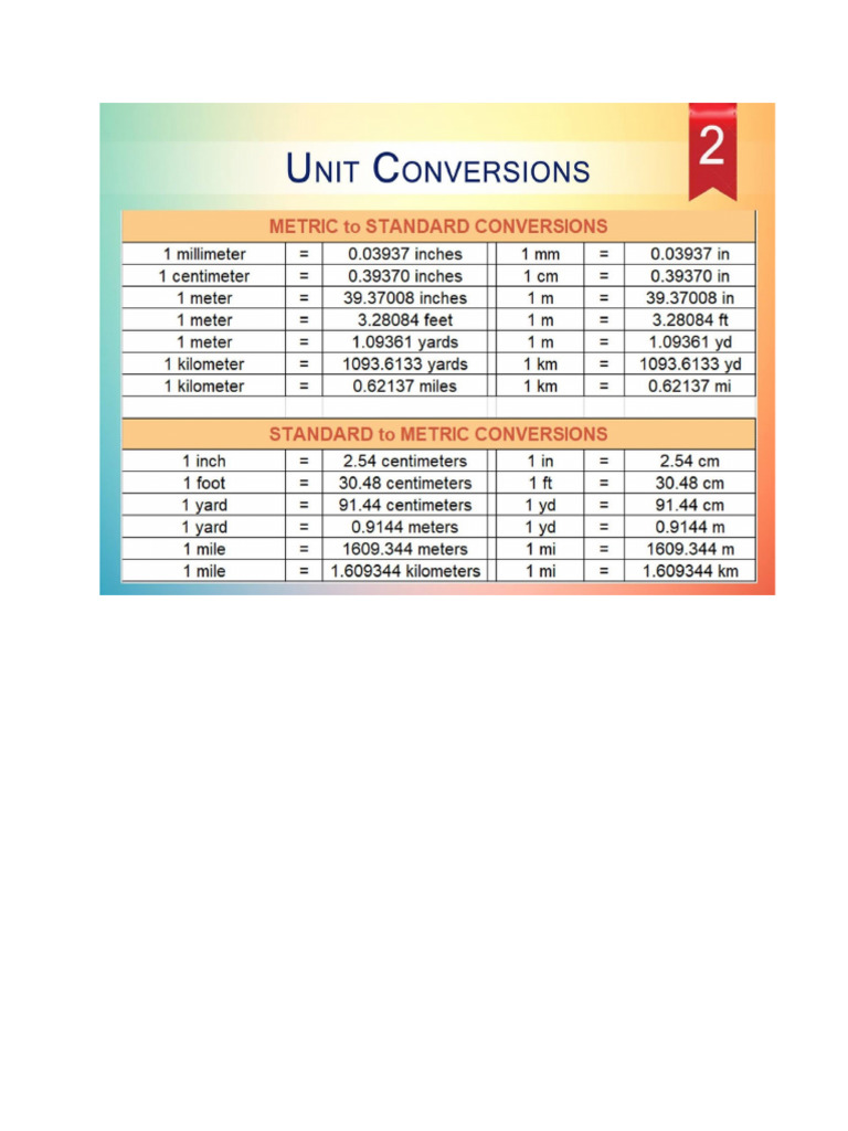 Table of Conversion of Units | PDF