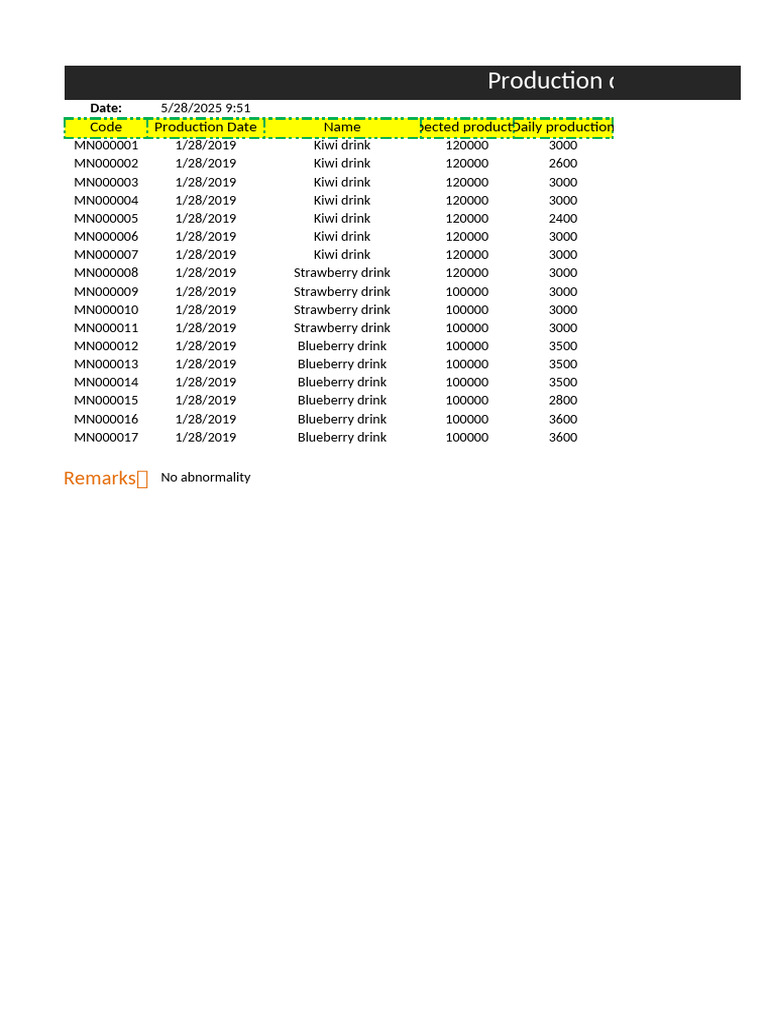 Daily Production Report Summary | PDF