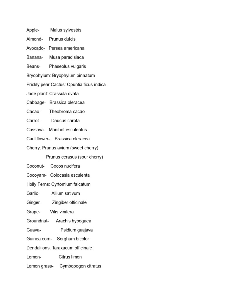 Botanical Names | PDF
