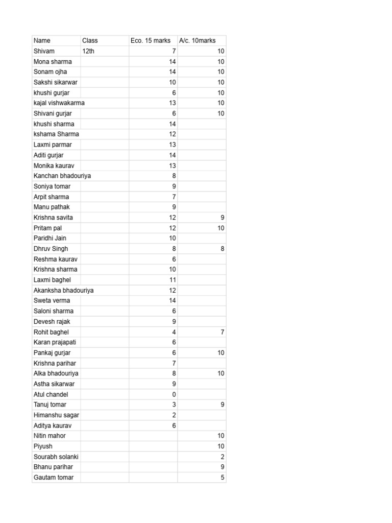 12th Test Marks | PDF