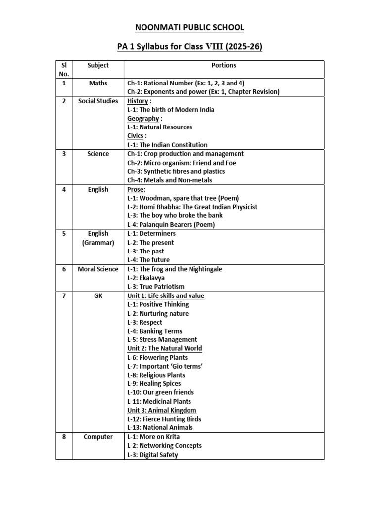 Class VIII PA 1 Syllabus 2025-26 | PDF