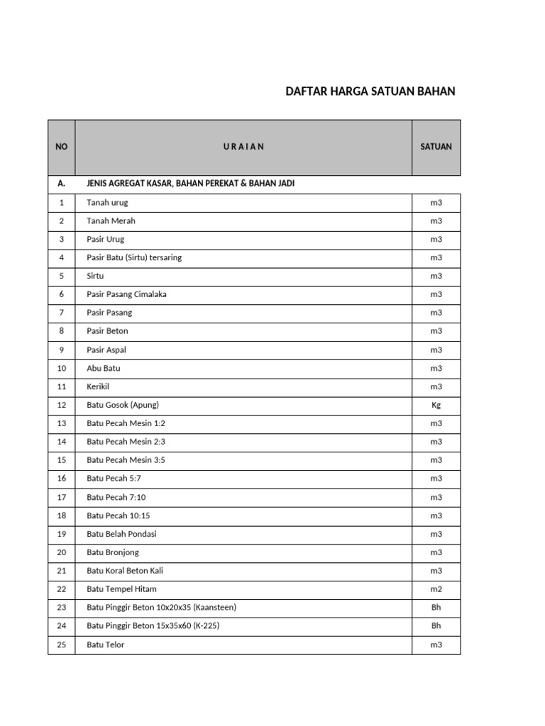 MASTER ANALISA SNI 2008 | PDF
